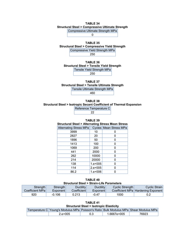 Mechanical report beam analysis | PDF
