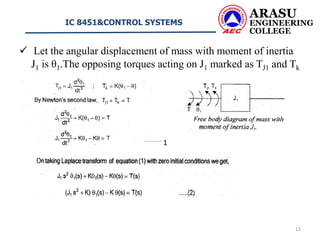 Transfer function of Mechanical rotational system | PPTX