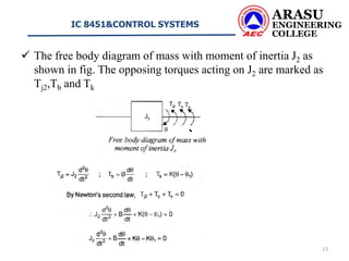 Transfer function of Mechanical rotational system | PPTX