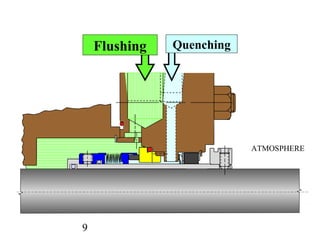 Mechanical seal | PPT