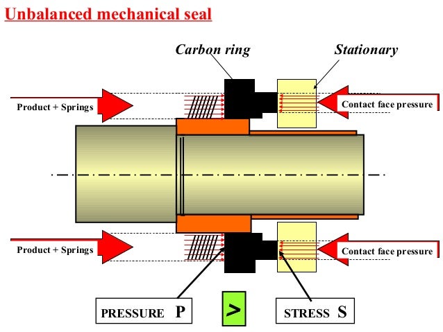 Mechanical seal