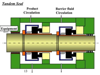 Mechanical seal | PDF