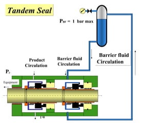 Mechanical seal | PDF