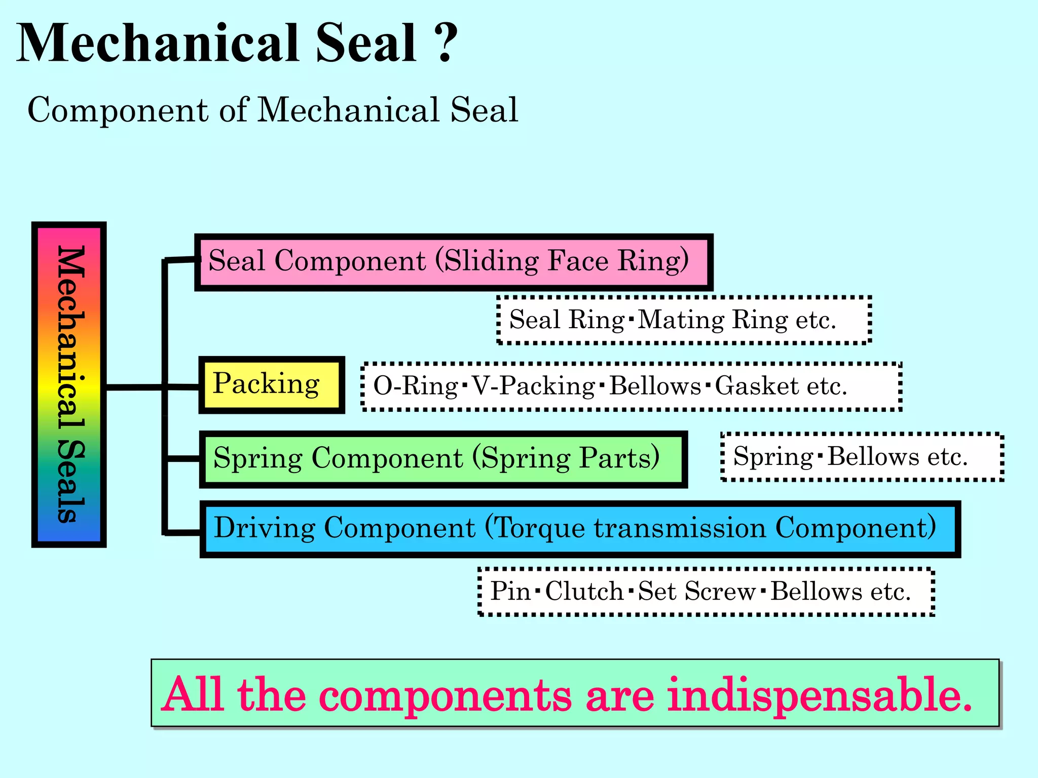Mechanical Seal.ppt