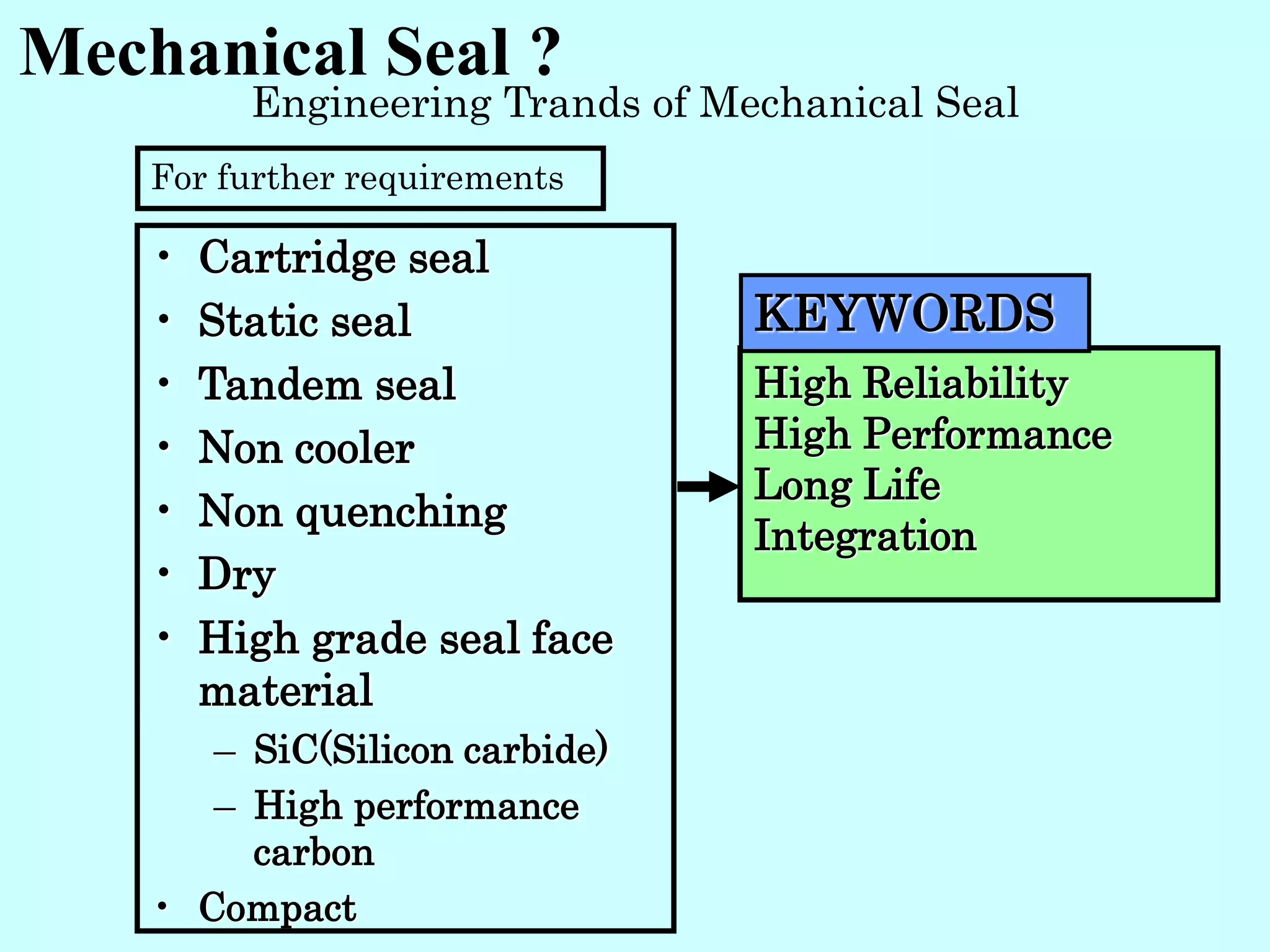 Mechanical Seal.ppt