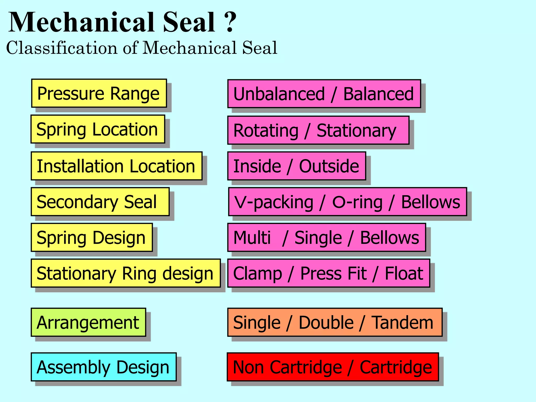 Mechanical Seal.ppt
