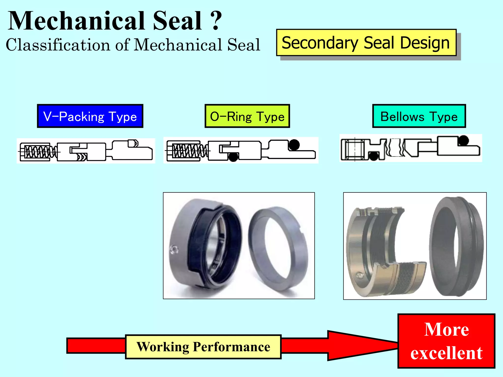 Mechanical Seal.ppt
