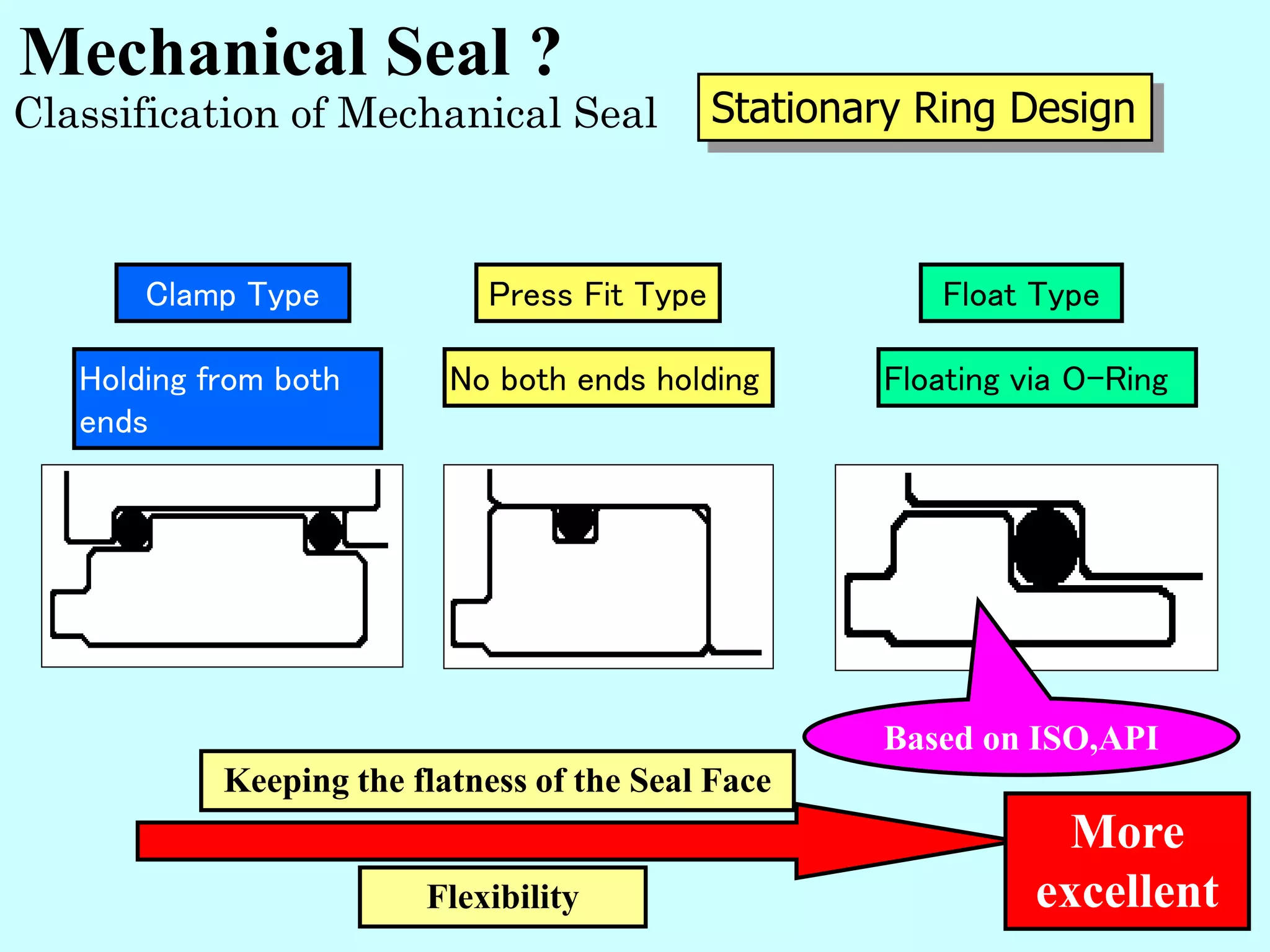 Mechanical Seal.ppt
