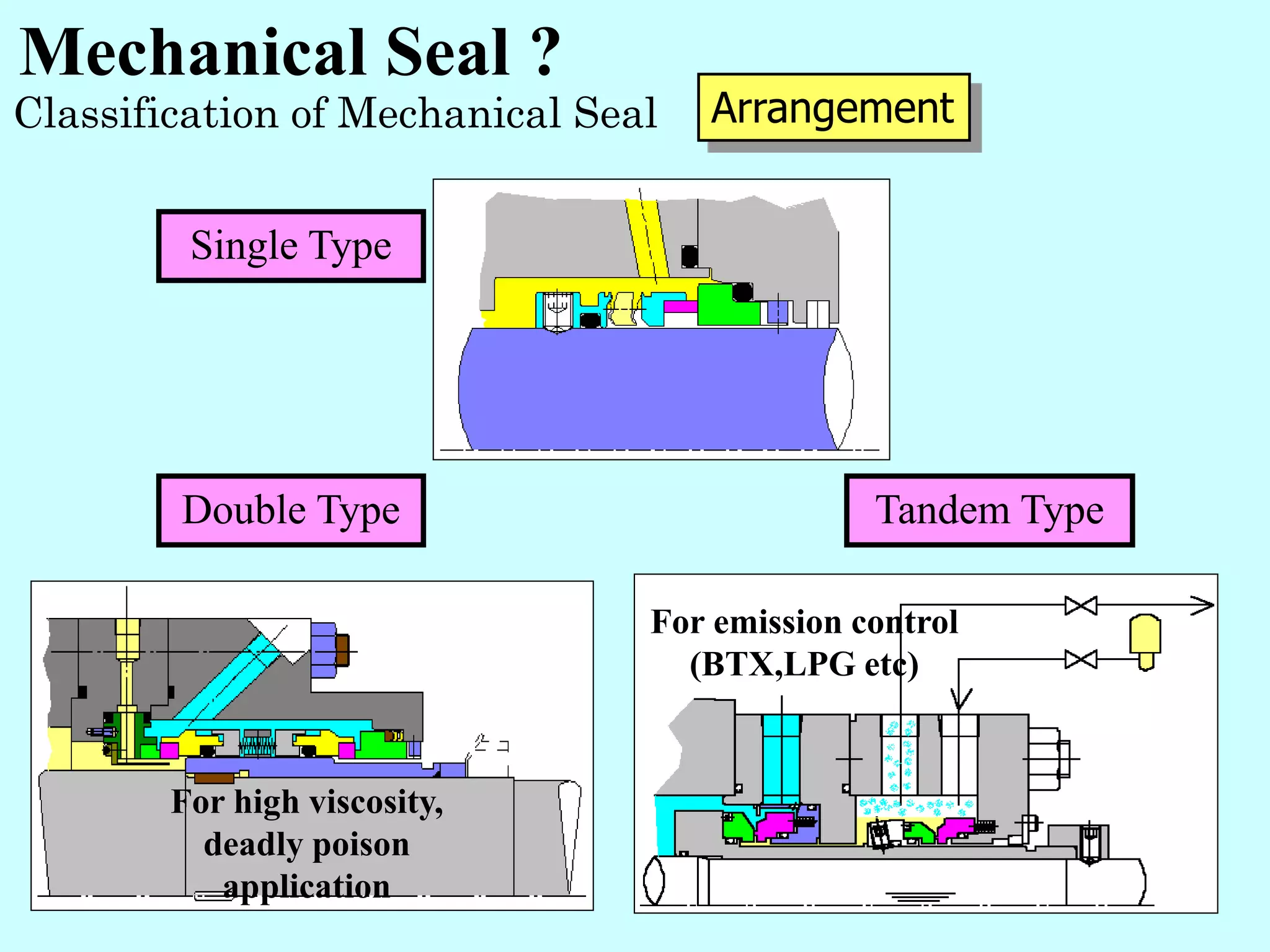 Mechanical Seal.ppt