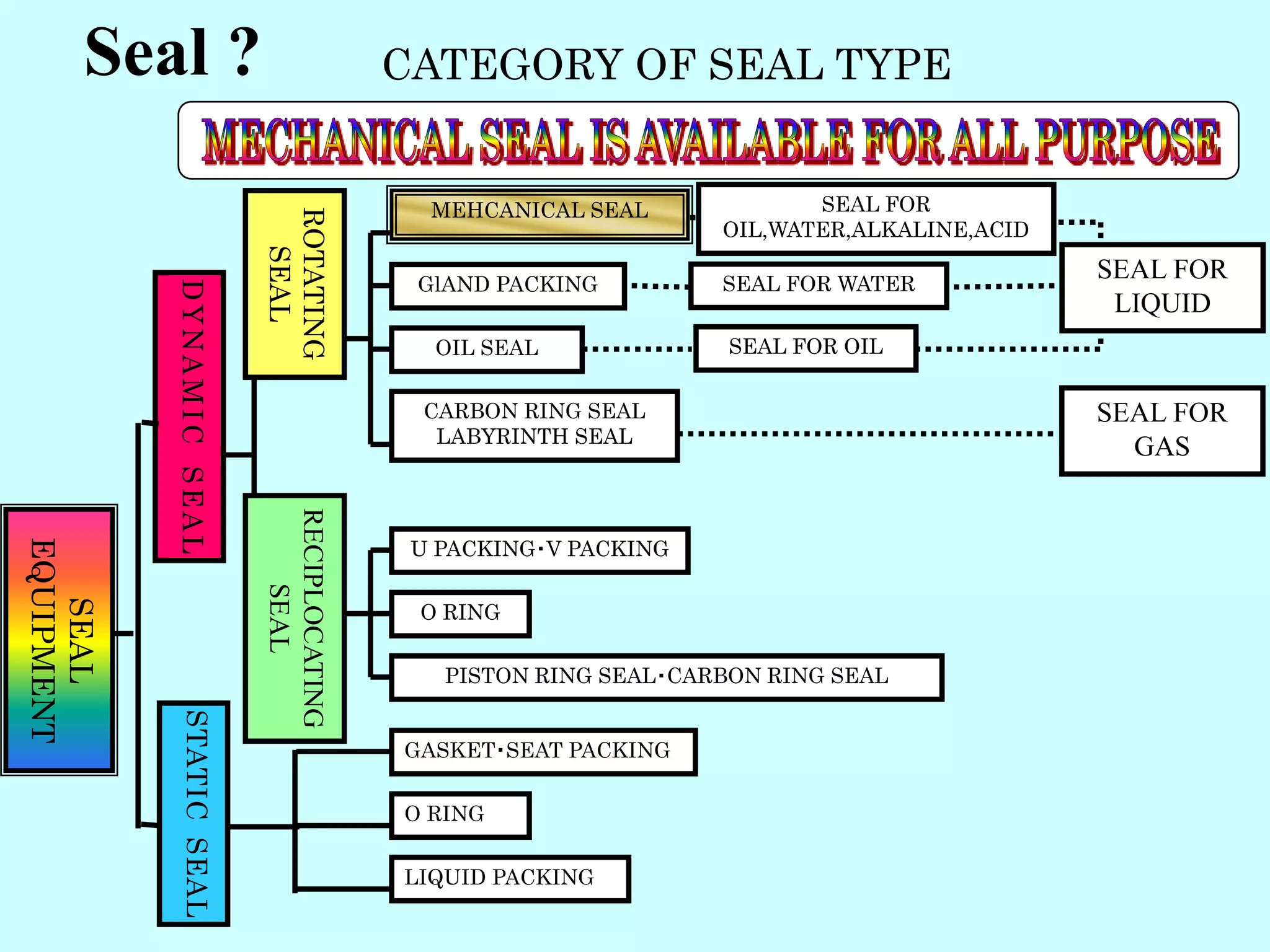 Mechanical Seal.ppt