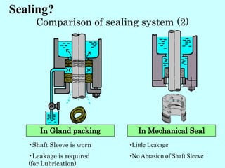 Mechanical Seal.ppt