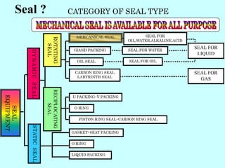 Mechanical Seal.ppt
