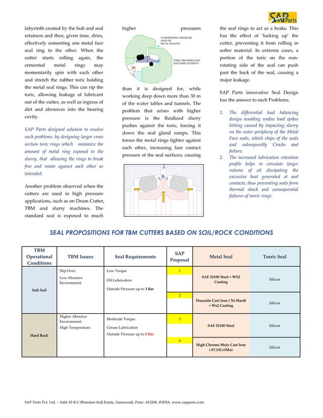 Mechanical Seal Design For Differential Pressure Applications | PDF