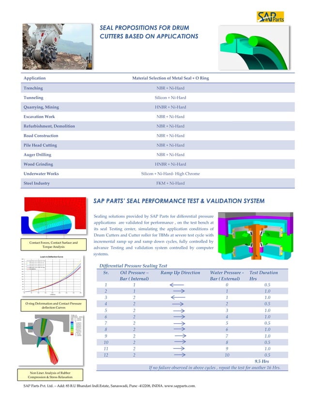 Mechanical Seal Design For Differential Pressure Applications | PDF