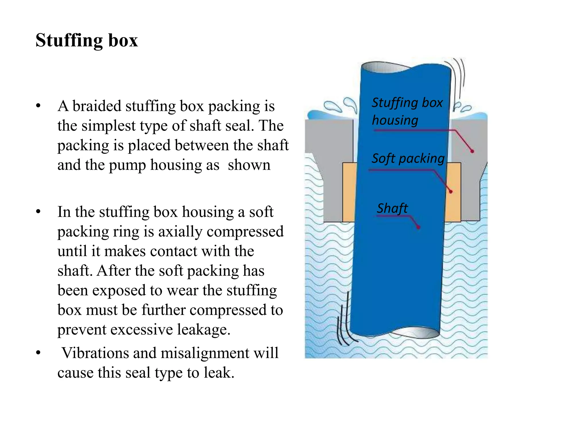 Mechanical Seal for Pumps by Engr. Muhammad Shahbaz | PPTX