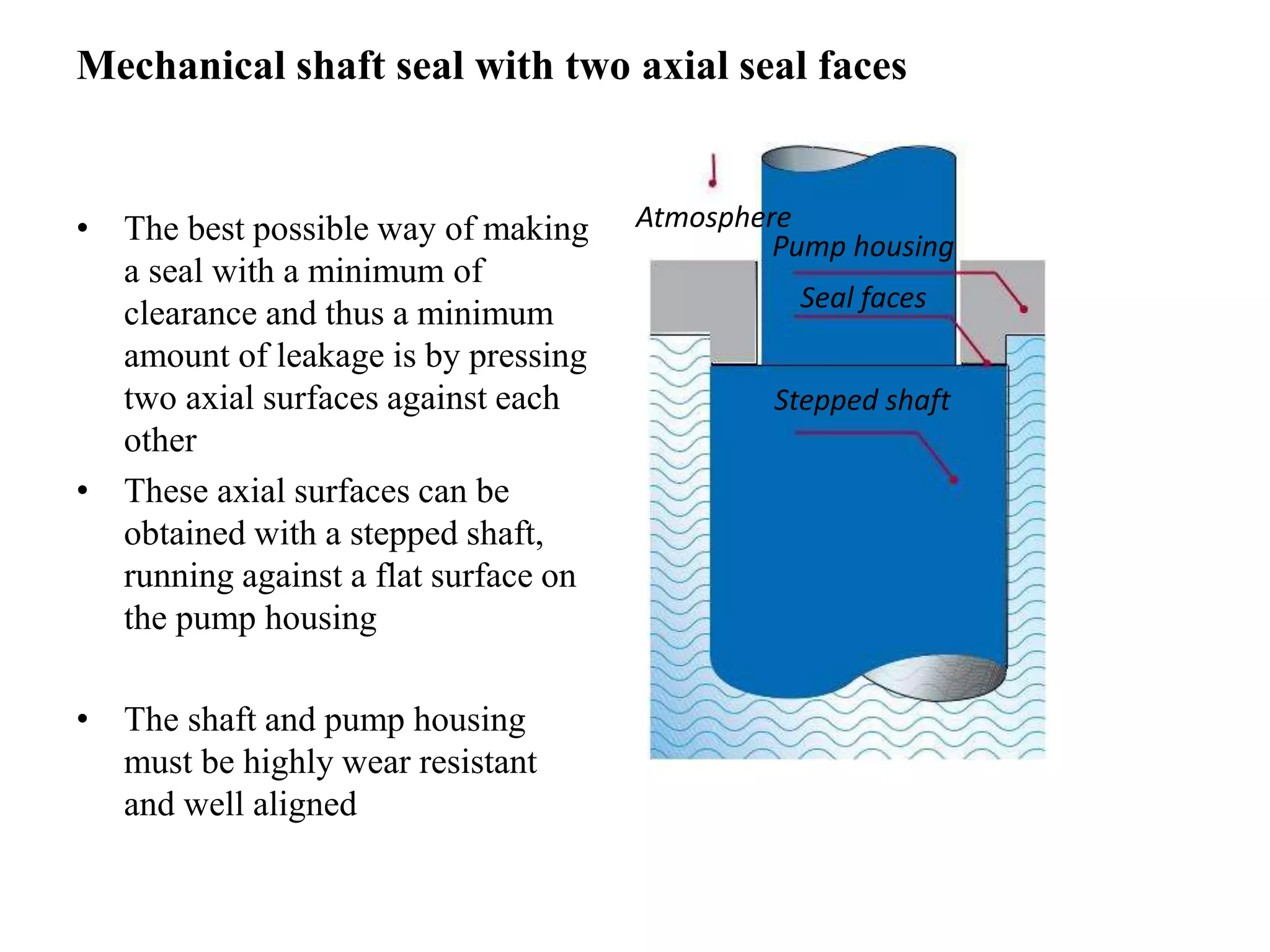 Mechanical Seal for Pumps by Engr. Muhammad Shahbaz | PPT