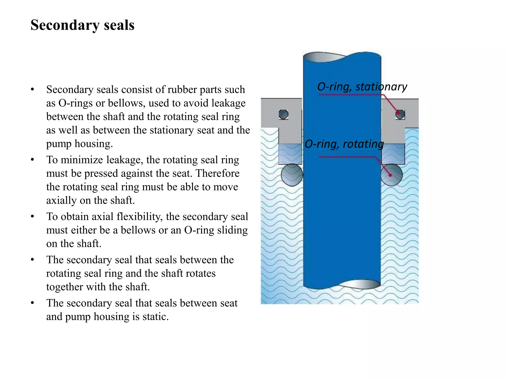 Mechanical Seal for Pumps by Engr. Muhammad Shahbaz | PPTX