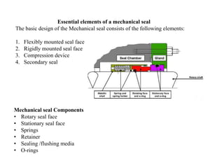Mechanical Seal for Pumps by Engr. Muhammad Shahbaz | PPTX