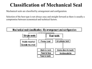 Mechanical Seal for Pumps by Engr. Muhammad Shahbaz | PPTX
