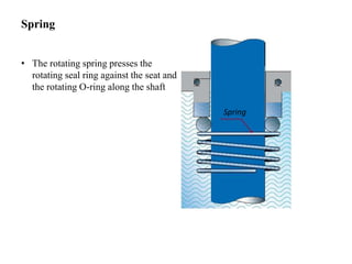 Mechanical Seal for Pumps by Engr. Muhammad Shahbaz | PPTX