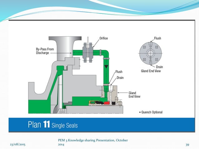 Mechanical seal presentation 1 | PPTX