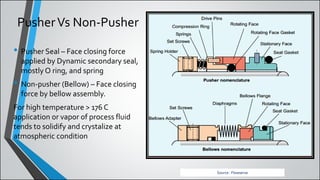 Mechanical Seal presentations .pdf