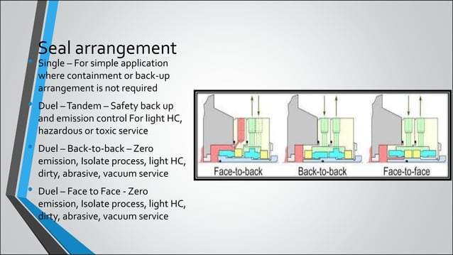 Mechanical Seal presentations .pdf
