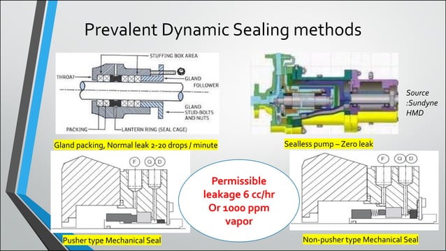 Mechanical Seal presentations .pdf