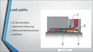 Mechanical Seal presentations .pdf