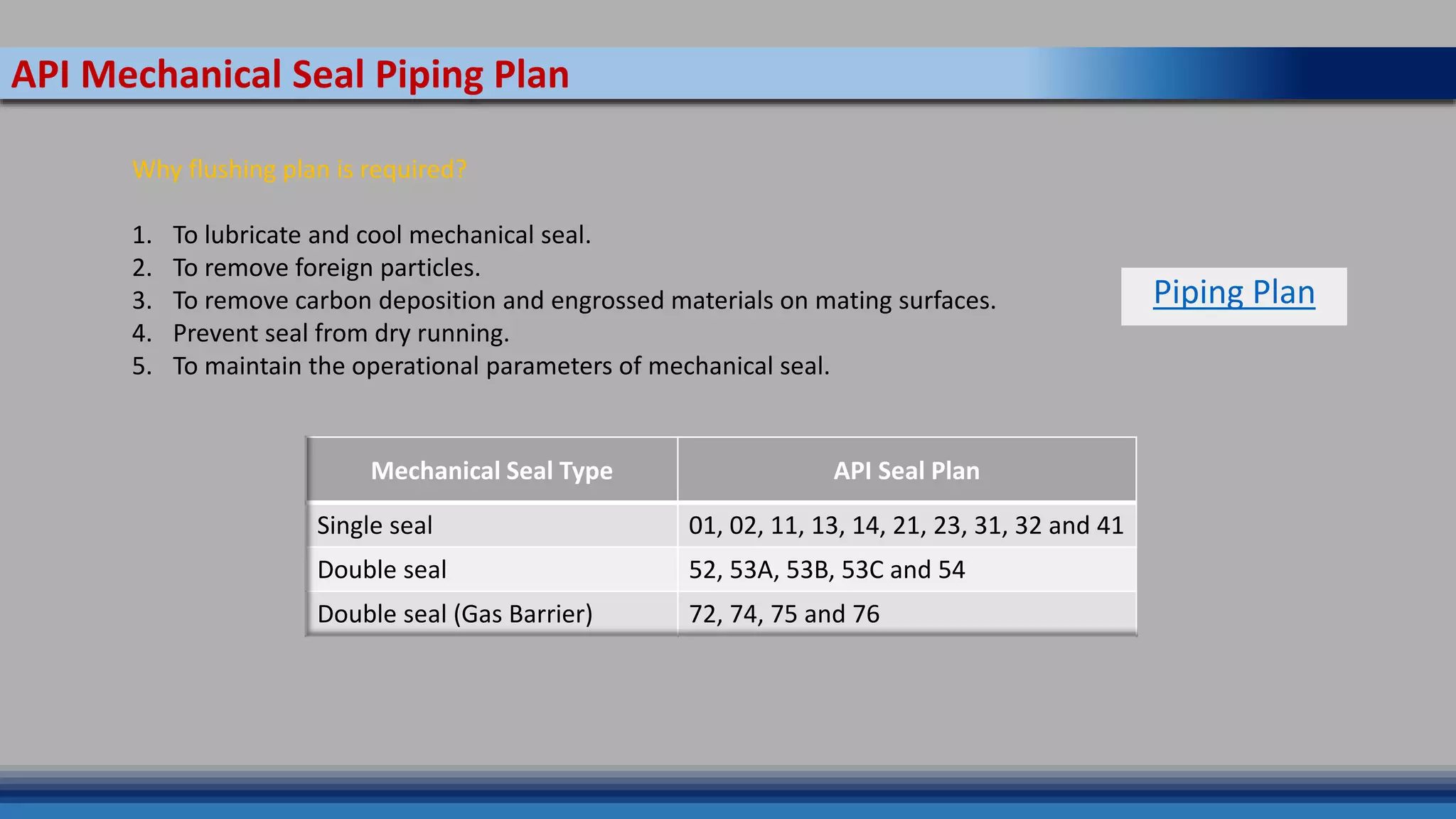 Mechanical seals | PPTX