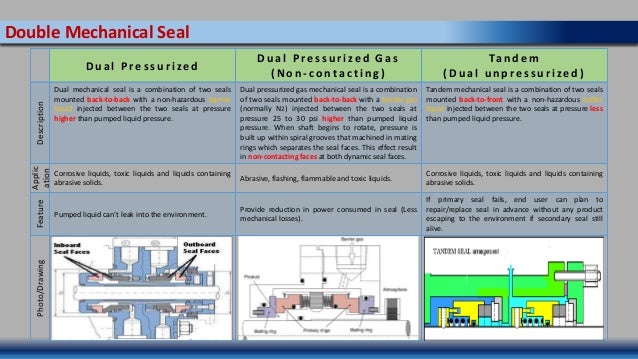 Mechanical seals