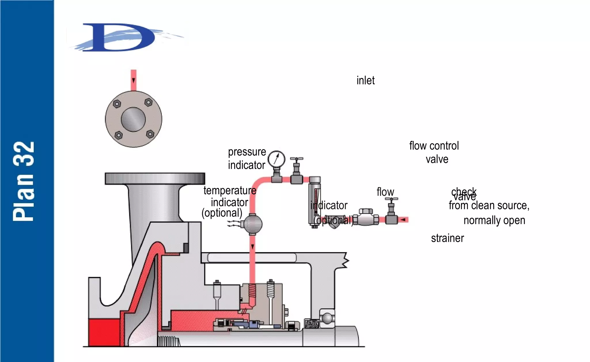 Mechanical Seals Piping Plans Api 628 | PPT