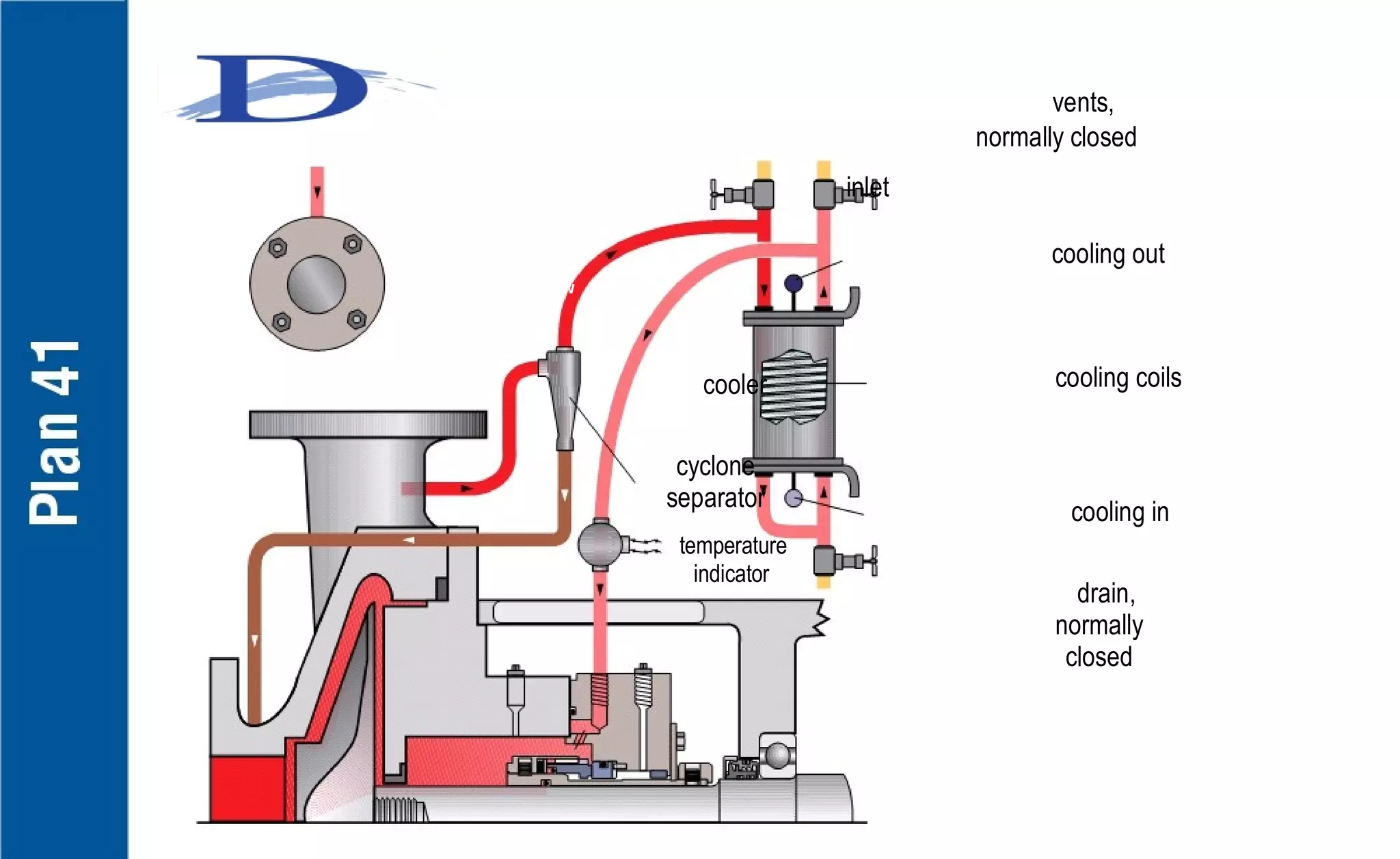 Mechanical Seals Piping Plans Api 628 | PPT