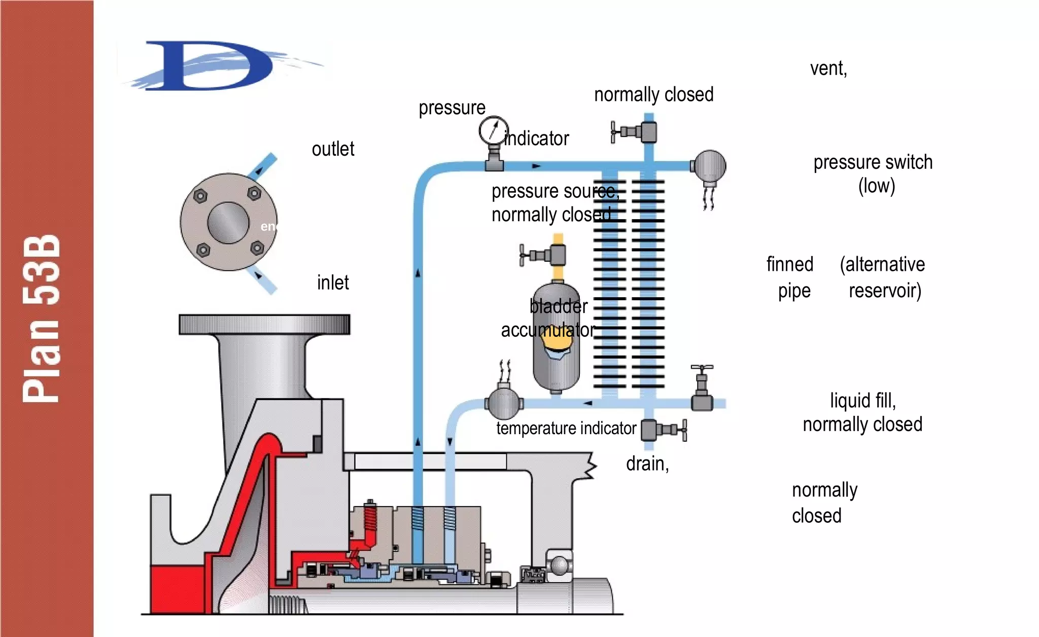 Mechanical Seals Piping Plans Api 628 | PPT
