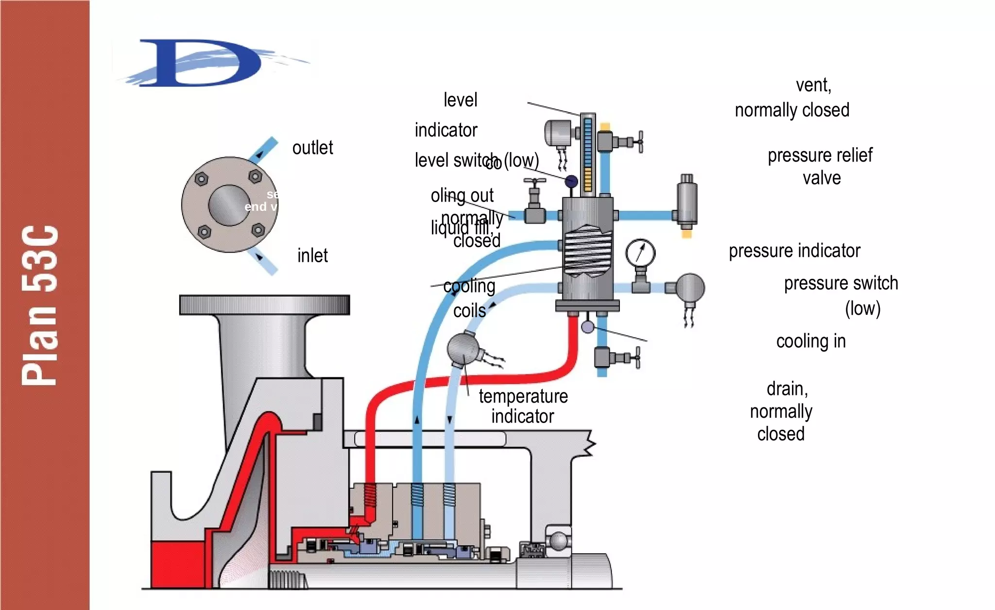 Mechanical Seals Piping Plans Api 628 | PPT