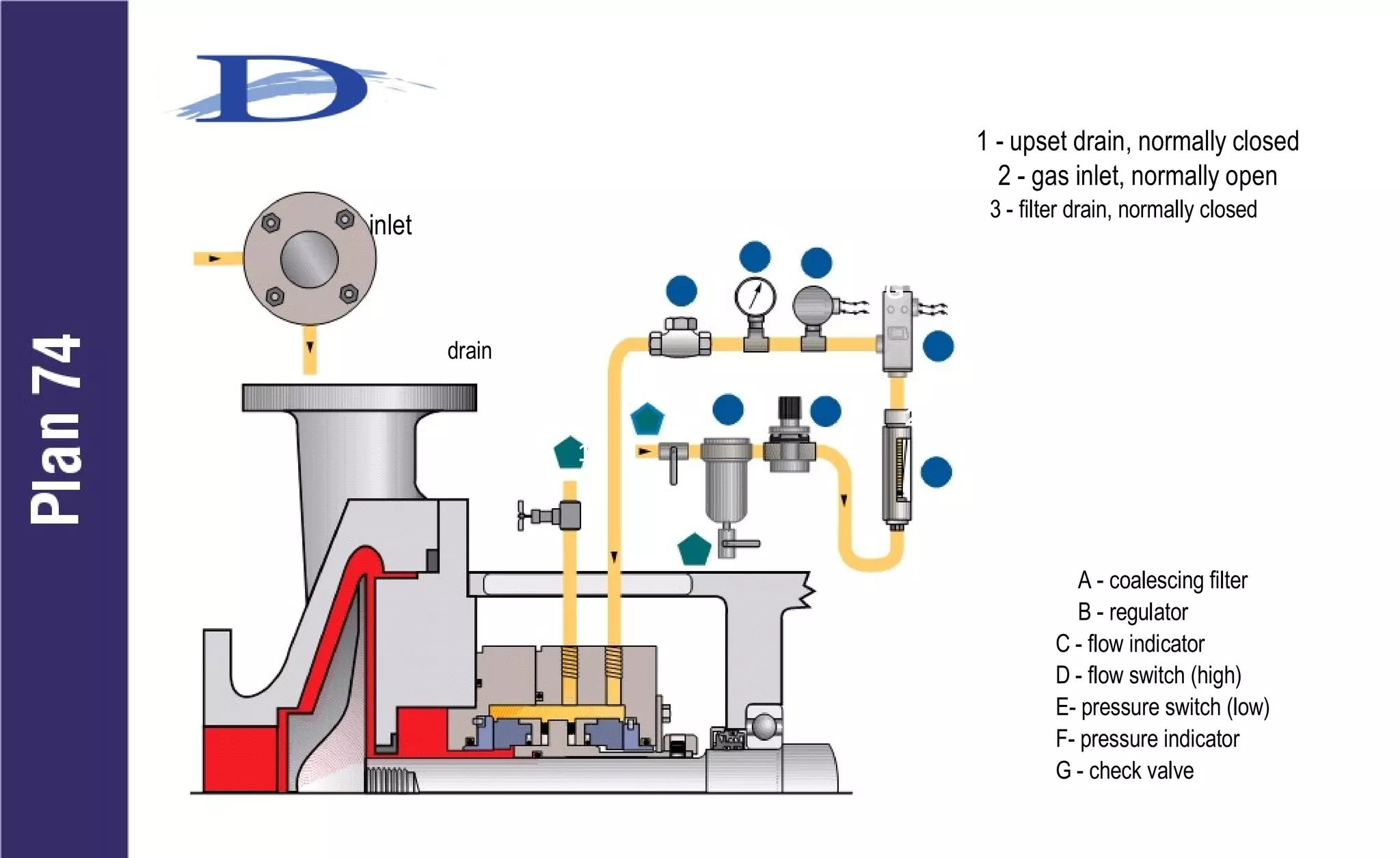 Mechanical Seals Piping Plans Api 628 | PPT