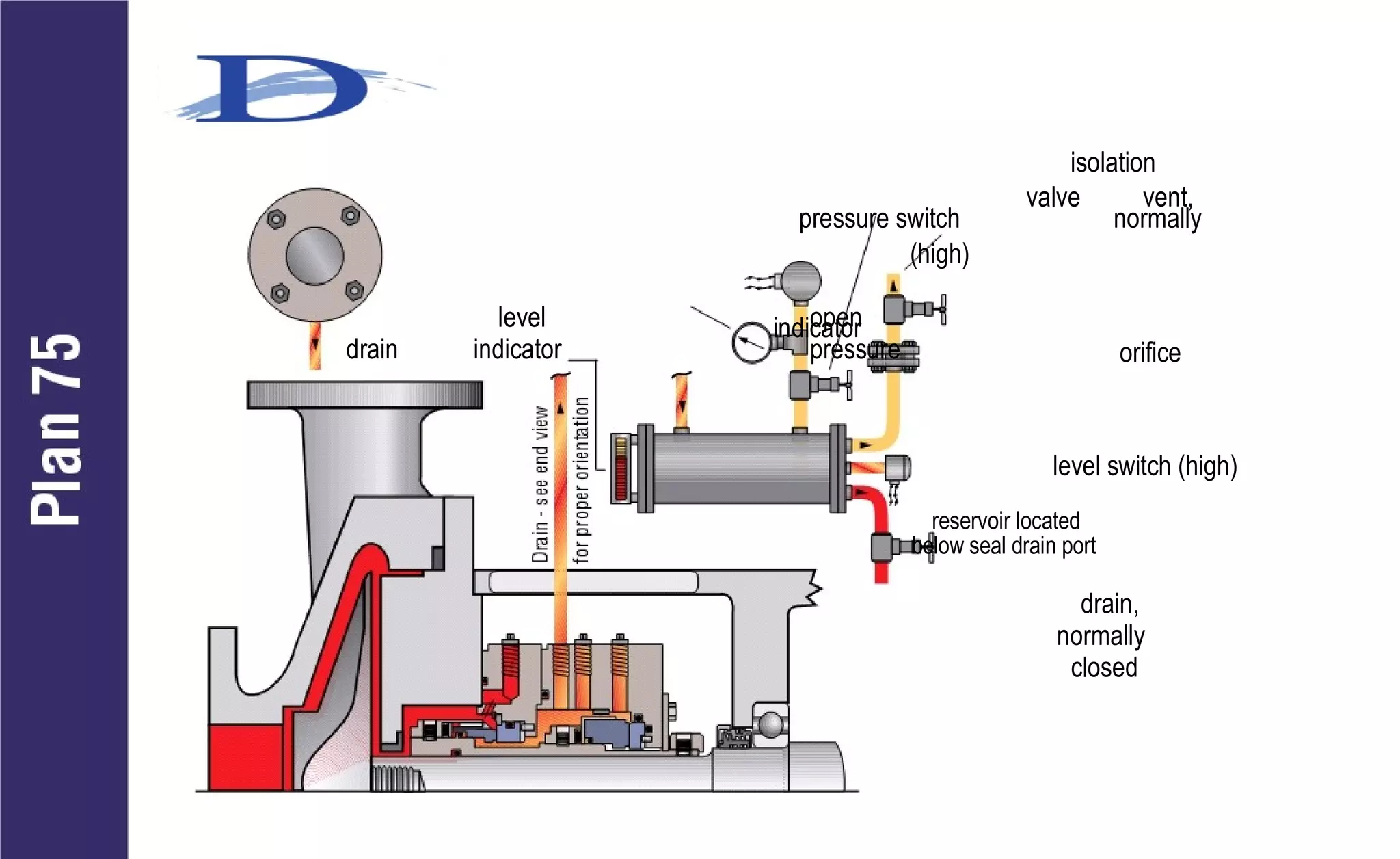 Mechanical Seals Piping Plans Api 628 | PPT