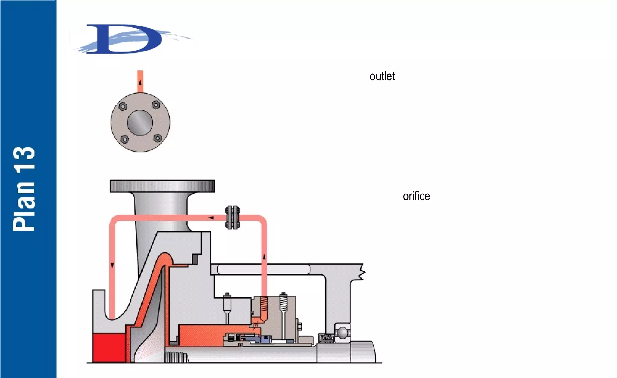 Mechanical Seals Piping Plans Api 628 | PPT