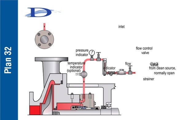Mechanical Seals Piping Plans Api 628 | PPT