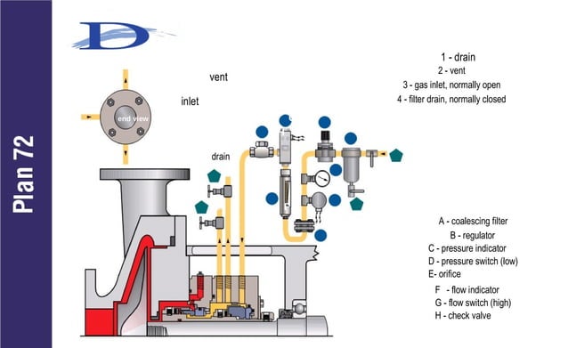 Mechanical Seals Piping Plans Api 628 | PPT