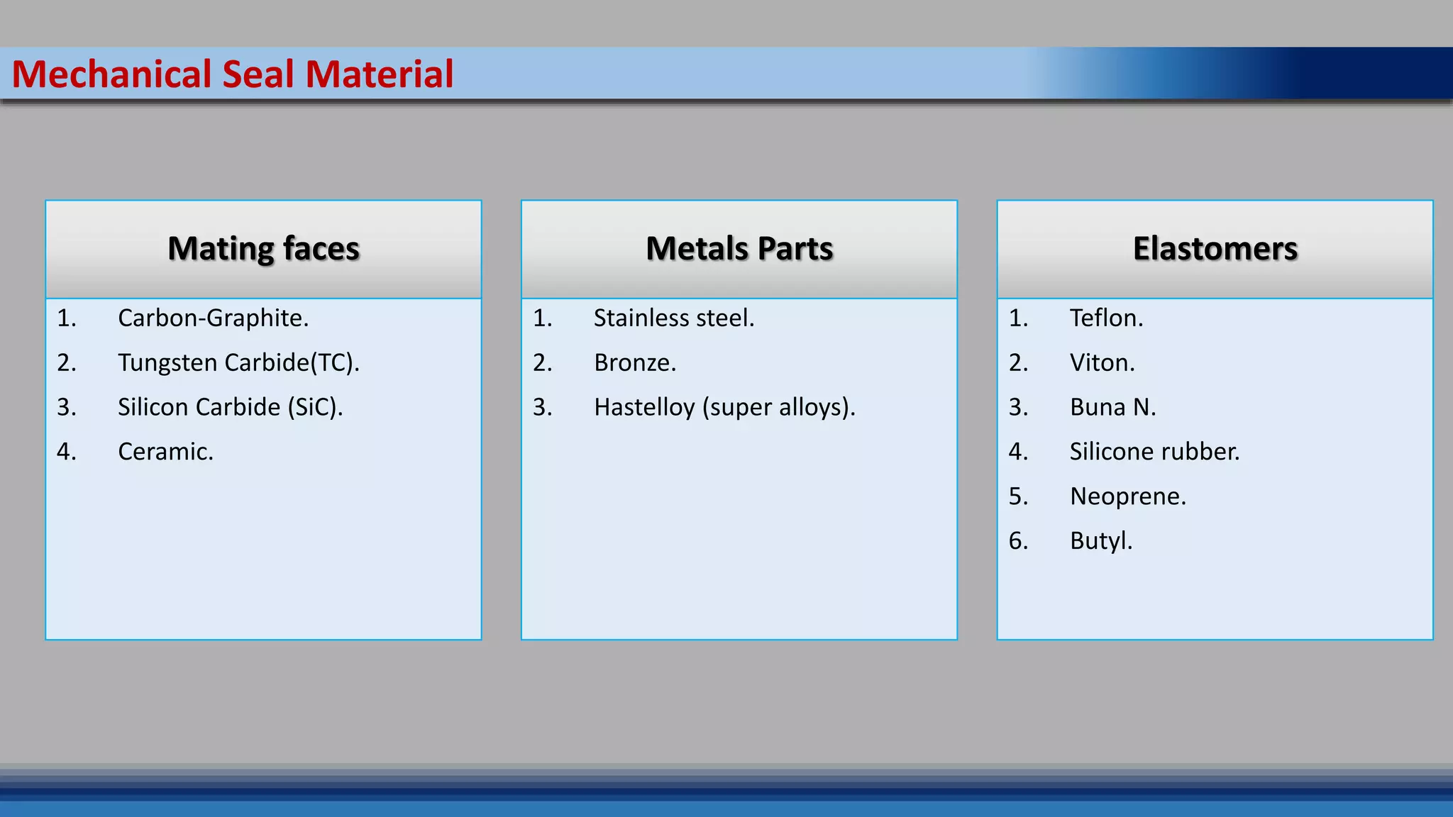 Mechanical Seals Presentation.pdf
