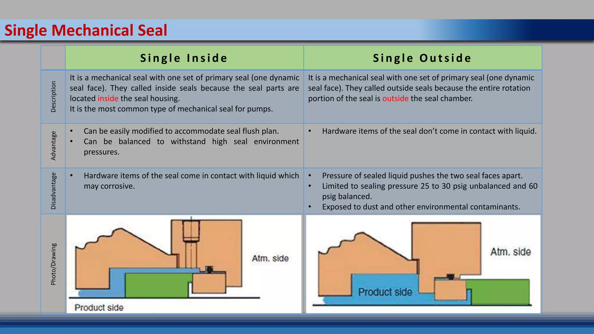 Mechanical Seals Presentation.pdf