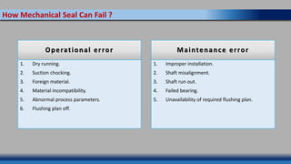 Mechanical Seals Presentation.pdf