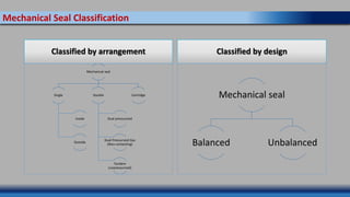 Mechanical Seals Presentation.pdf