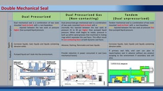 Mechanical Seals Presentation.pdf