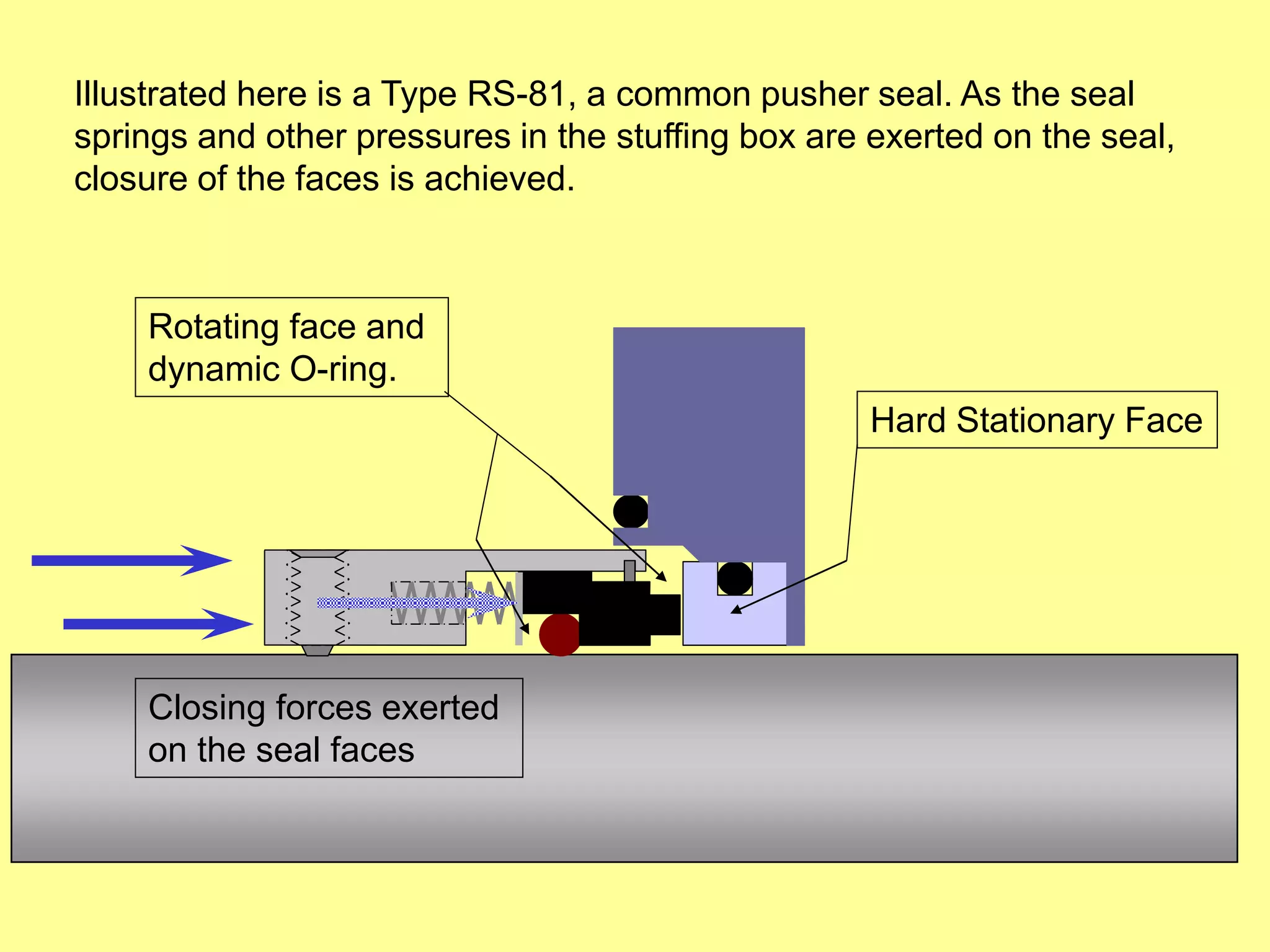 Mechanical Seals Presentation.ppt