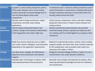 Mechanical_Seals_Presentation in mechanical engineering | PPTX