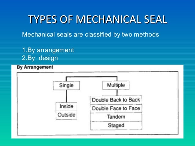 Mechanical seal