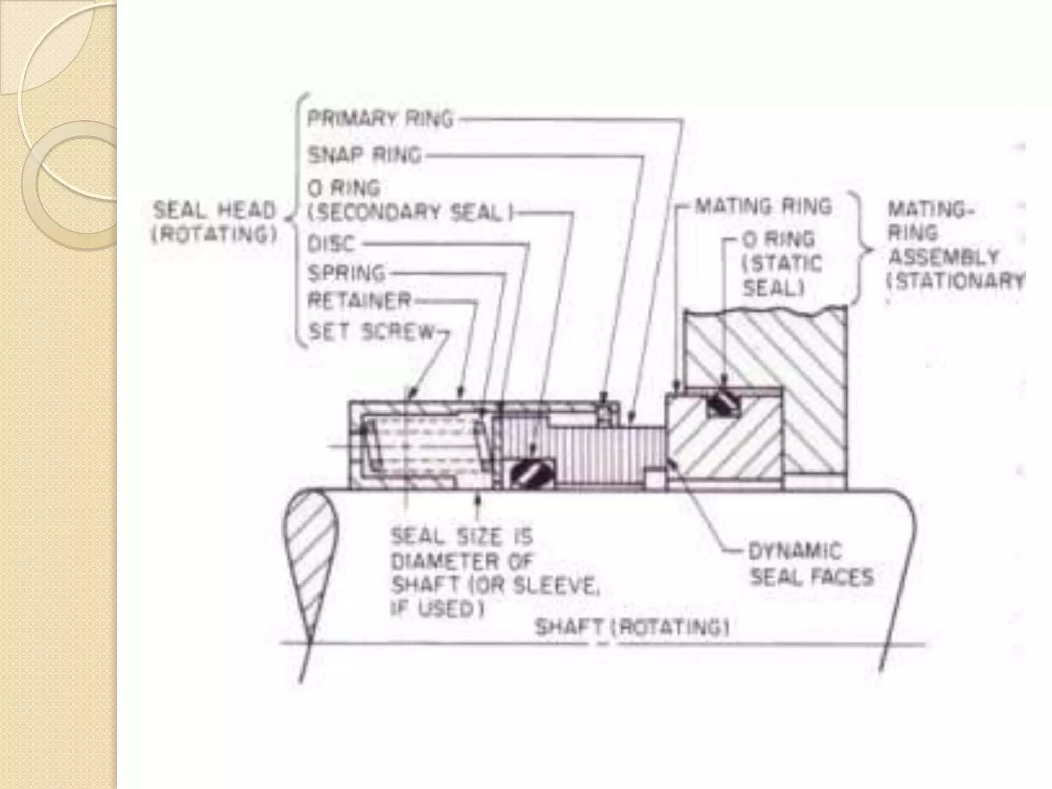 Mechanical Seal Vs Gland Packing | PPTX