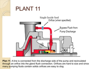 Mechanical Seal Vs Gland Packing | PPTX